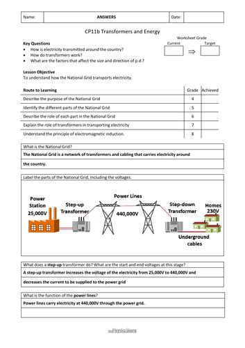 Ks4 Gcse Physics Edexcel Cp11b Transformers And Energy Lesson Bundle Teaching Resources