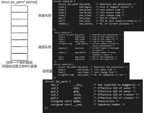 【linux】进程间通信（无名 有名管道及system v共享内存） 共享内存的缺点 蒋灵瑜的笔记本的博客 csdn博客