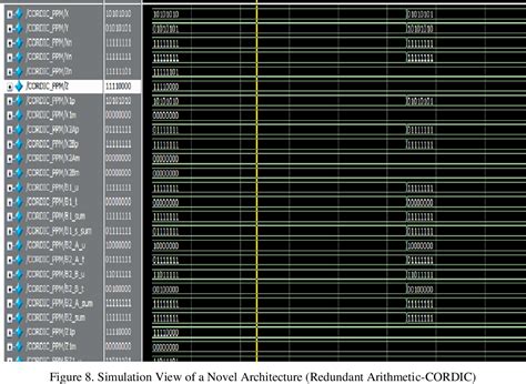 Figure 8 From Asic Implementation Of Redundant Arithmetic Cordic Processor Semantic Scholar