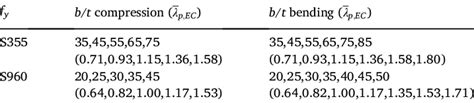 Stochastic Numerical Research Program Download Scientific Diagram