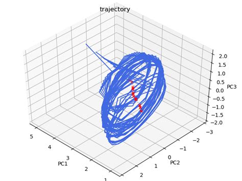 Github Tripdancer0916pytorch Fixed Point Analysis Implementation Of