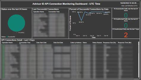 Power Bi From Azure Application Insights Api Management Ali Feizabadi