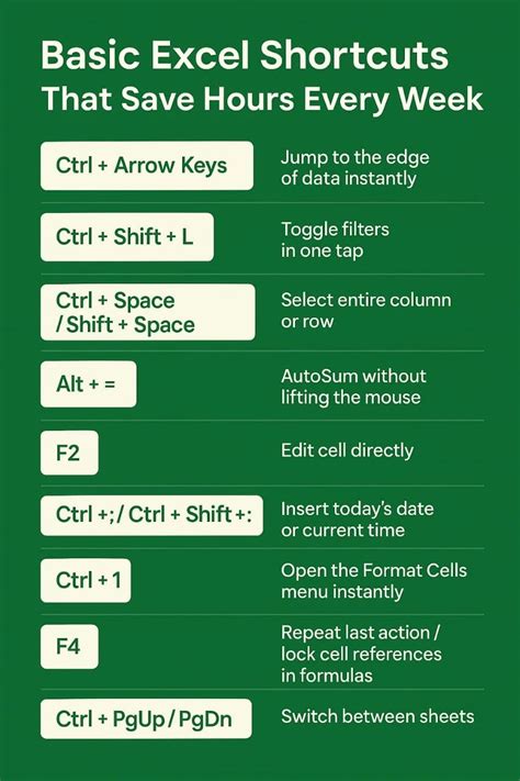 Boost Excel Speed With These 9 Essential Shortcuts Dnyanesh Nanaware