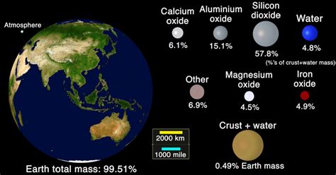 Elemental Makeup Of Earth S Crust Makeup Vidalondon