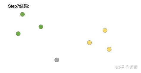 狄利克雷分布dirichlet Distribution 知乎