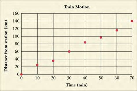 Graphing In Physics Testwizard