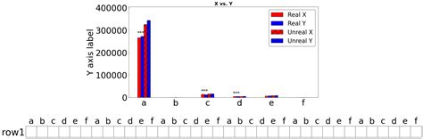 matplotlib gives valueerror image size pixels is too large when i add one more subplot stack