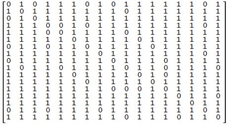 Adjacency Matrix For The Network In Simulation Download Scientific Diagram