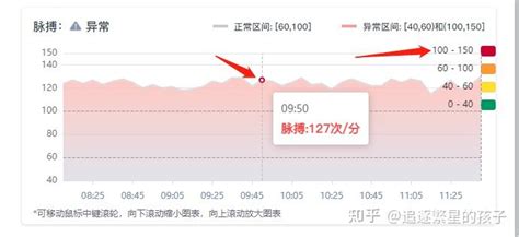 echarts 图表点的颜色支持自定义 知乎