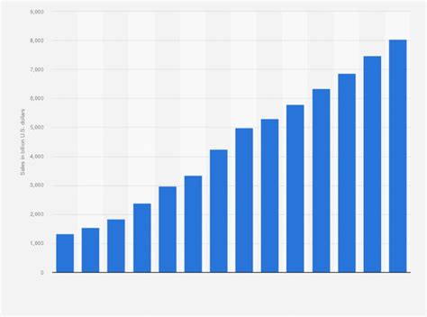 글로벌 전자상거래 사용자 증가 추세 Genspark 글로벌 전자상거래 사용자 증가 추세 Genspark