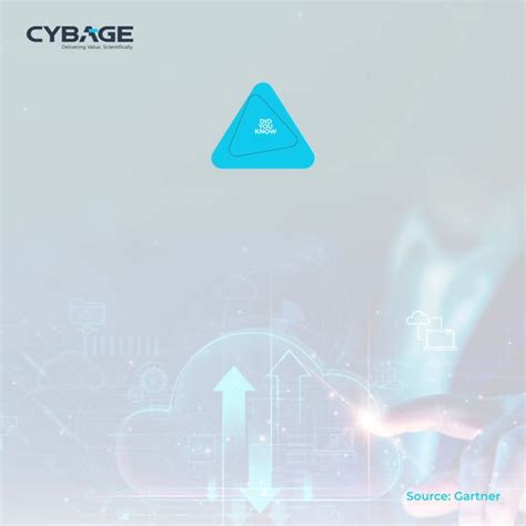Cybage Software On Linkedin Cloudtransformation Cloudmigration Cloudconsulting