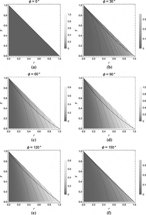 Quantum Discord Da B Given By Eq 41 At Different Sections Of The Download Scientific