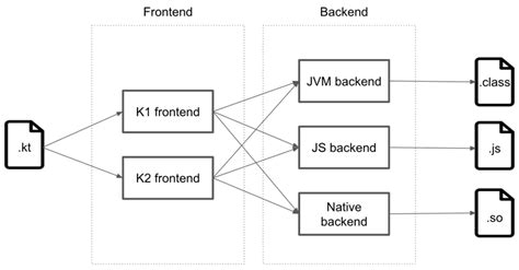 Kotlin Compiler Plugins