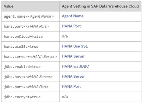 Get Started With Data Modeling In Sap Data Warehou Sap Community