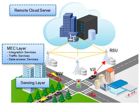 Cloud Computing World Expo