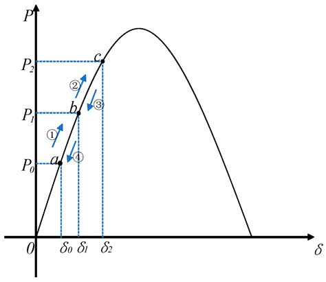 Electronics Free Full Text Proposed Adaptive Control Strategy Of Modular Multilevel