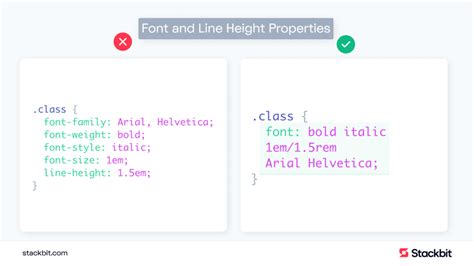 5 Css Shortcuts Dev Community