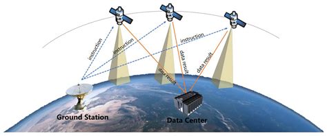 Towards Multi Satellite Collaborative Computing Via Task Scheduling Based On Genetic Algorithm