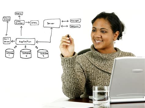 Migração De Sql Server Com Always On Fci Dba