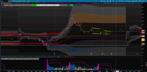 Ultimate Vwap Indicator For Thinkorswim Usethinkscript Community