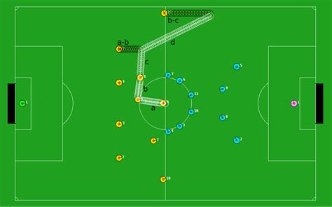 Example Of A Kick Off Set Play Involving 4 Steps Download Scientific