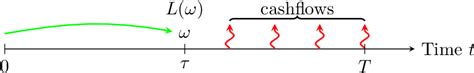 Figure 1 From Efficient Risk Estimation Via Nested Sequential Simulation Semantic Scholar