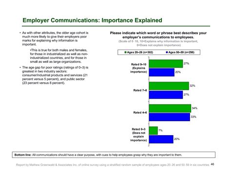 Survey Of Generational Communications Differences Around The Globe Pdf Career Advice Careers