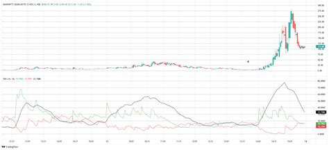 Nsefo47414 Chart Image — Tradingview