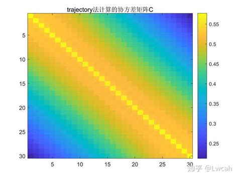 MATLAB史上最全的 种信号分解 FFT HHT组合算法全家桶 知乎