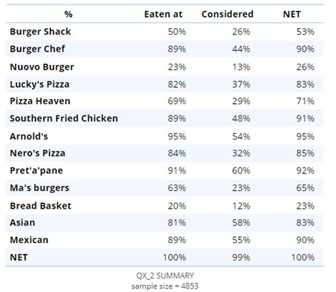 How To Significance Test One Variable By Another Displayr Help