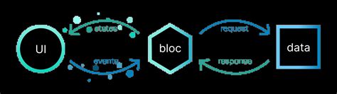 Bloc Concepts Bloc