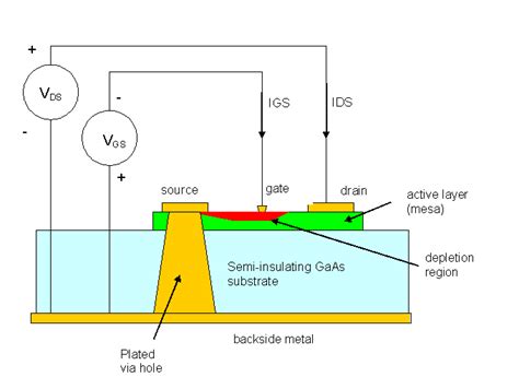 Microwaves101 Microwave Fet Tutorial