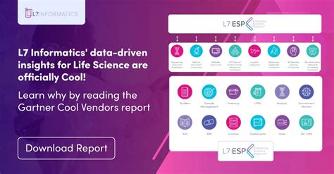 l7 informatics on linkedin most life science organizations struggle to
