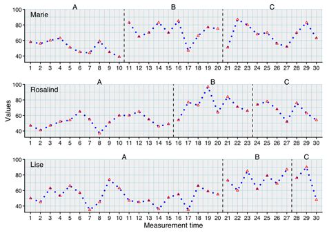 5 Creating A Single Case Data Plot Analyzing Single Case Data With R