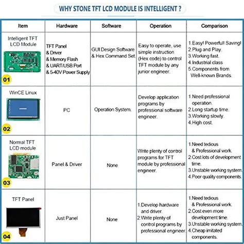 TFT Display Module With Controller And RS TTL Interface Work With Any MCU Optoelectronic
