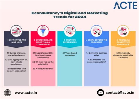 Ppt Digital Marketing Course For Beginners Acte Technologies 1
