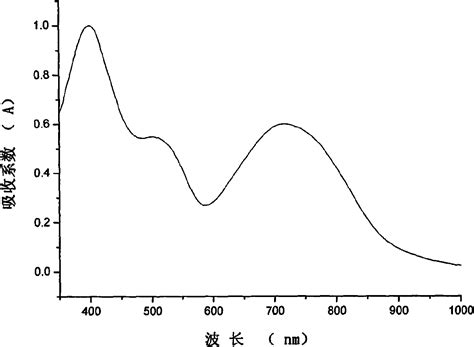 Block Conjugated Polymer And Preparation Method And Use Thereof Eureka Patsnap