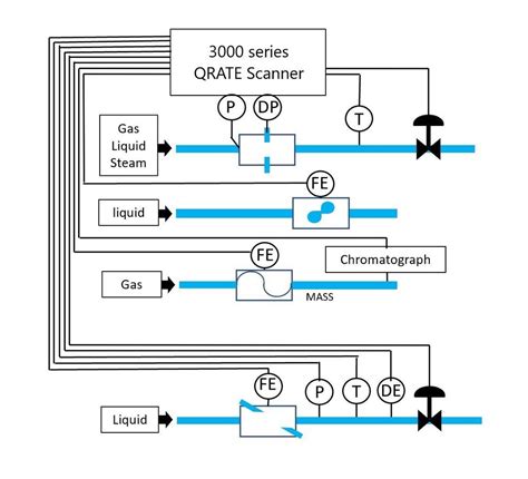 Exhaust Gas Processing Unit Flow Analysis Service In Pune