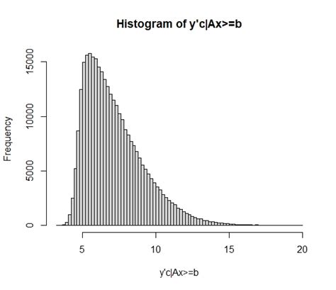 Self Study Conditional Distribution Of Multivariate Gaussian Given