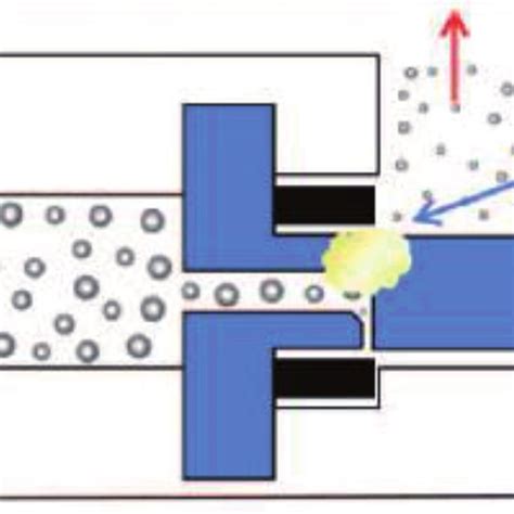 Schematic Representation Of Microfluidizer [23] Download Scientific Diagram
