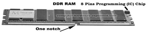 Types Of Dynamic RAM Random Access Memory MeIDoKoXora E Learning Blog