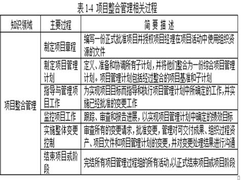 项目管理整合项目资源 Misli 博客园