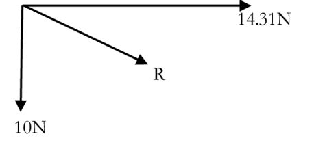 Diagram Representing The Vertical Point At Point Of Striking Download