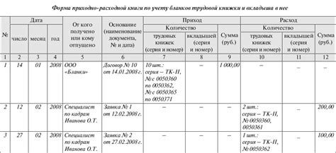 Образец Заполнения Журнала Такелажных Средств - statyaya