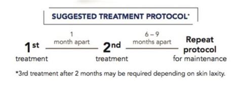 Profhilo Injection Treatment Luna Clinic Kl