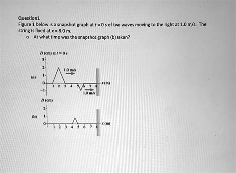 solved question figure below is a snapshot graph at t 0 s of two
