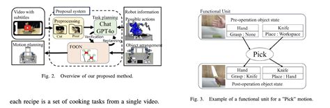 This Ai Paper Introduces An Llm Foon Framework A Graph Validated Approach For Robotic Cooking