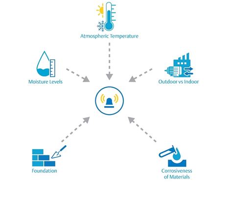 Key Strategies For Improving Alarm Design And Management Control