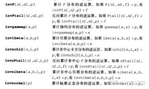 第02集 Stata常见函数命令合集 知乎