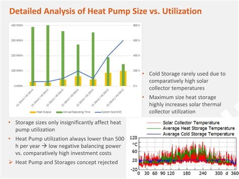 Holistic District Heating Grid Design With Simulationx And Green City Pdf Power And Energy